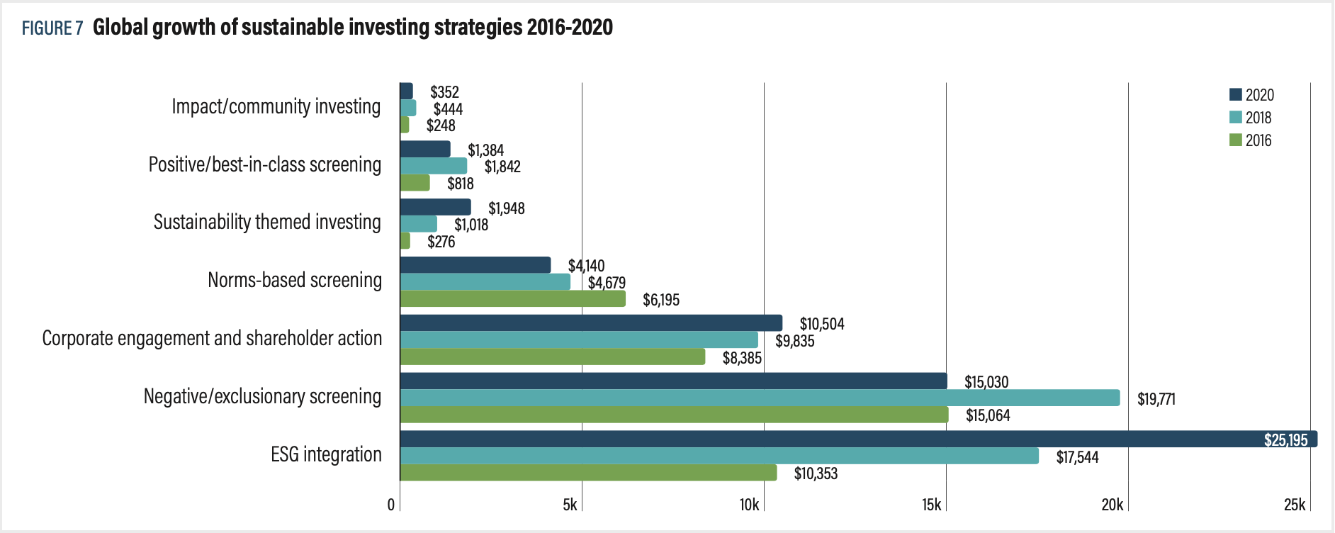 Promoting Sustainable Capital Markets | IFC Beyond the Balance Sheet